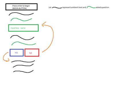 Python Tkinter Confirmation Buttons And Game Gui Splice Stack