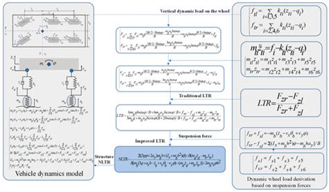 Machines Special Issue Advanced Modeling Analysis And Control For Electrified Vehicles