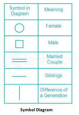 Solved If P Q Means P Is The Mother Of Q P Q Means P Is The Br