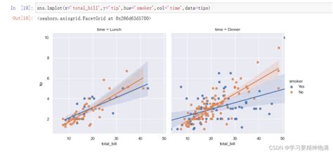 可视化库seaborn常用操作介绍 Csdn博客