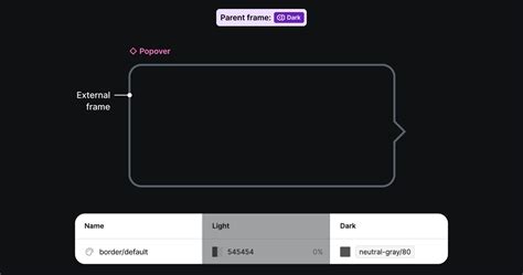 Demystifying Figmas Variable Mode Inheritance Faberk