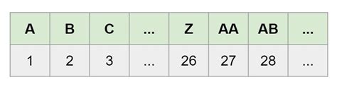 What Is The Excel Sheet Column Number