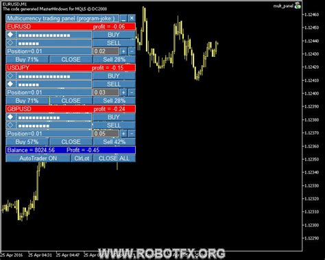 Alice Wonders On Linkedin Multicurrency Trading Panel Or A Game System