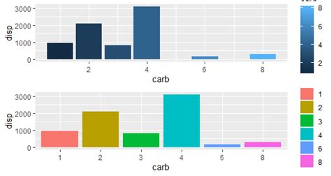 R How To Add Legends In This Context Stack Overflow