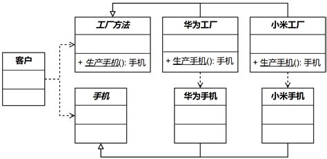 常用设计模式总结，附完整图解 Yfeil 博客园