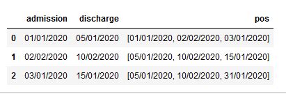 Pandas Difference Between Dates And List Of Dates In Python Stack Overflow