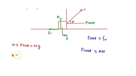 Solved A 50 Kg Box Rests On A Rough Horizontal Surface The Coefficient Of Static Friction