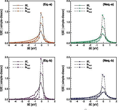 Figure 10 From An Improved Potential Energy Surface And Multi