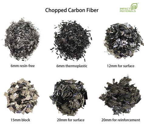 Carbon Fiber 3d Printing Guide Comparing To Traditional Materials
