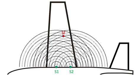 1 Interference Pattern Download Scientific Diagram