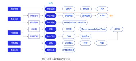 13 手写数字识别任务paddlevisiondatasetsmnist Csdn博客