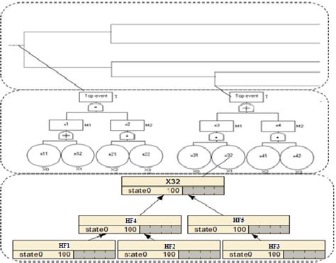 Framework Of Hybrid Causal Logic Model Download Scientific Diagram