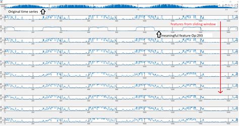 Need Help Specifying My Problem Time Series Segmentation With Clustering Cross Validated