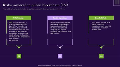 Dlt Technology Risks Involved In Public Blockchain Ppt Infographic Template