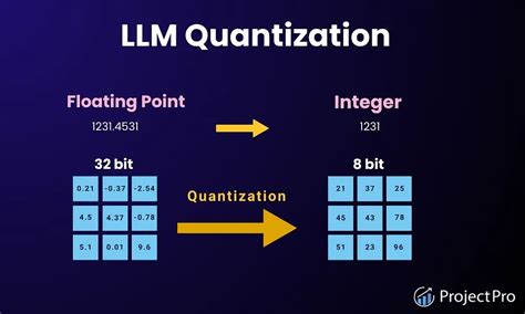 Llm Quantization Build And Optimize Ai Models Efficiently