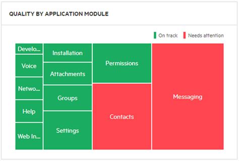 Alm Octane Application Modules Primer Opentext Community
