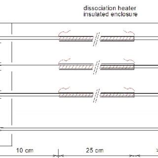 Schematic Of The Sampling System Different Instrument Configurations Download Scientific