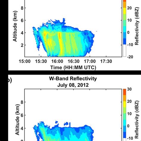 Figure S1 Equivalent Radar Reflectivity Factor Download Scientific