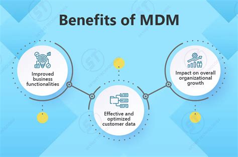 Master Data Management Mdm Implementation