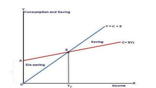 Consumption Function PPTX