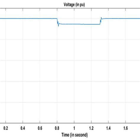 Control Circuit Of Cascaded 3 Level Vsc Statcom Download Scientific