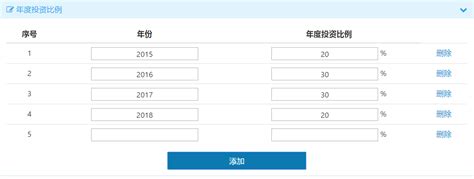 Javascript动态增删表格的行