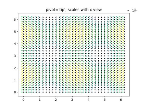 Demonstration Of Advanced Quiver And Quiverkey Functions Matplotlib 2
