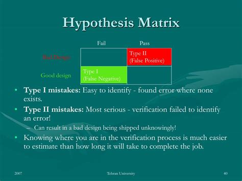 Ppt Functional Verification Of Hdl Models Powerpoint Presentation