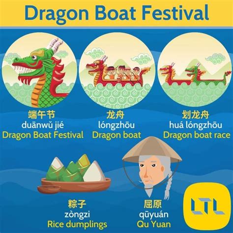 Dragon Boat Festival In Taipei 🐲 What Is It And Why Dates