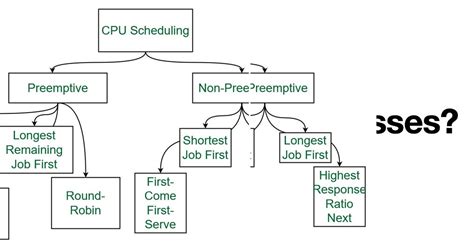 List Operating Systems And Networks Curated By Aditya Raghuvanshi Medium