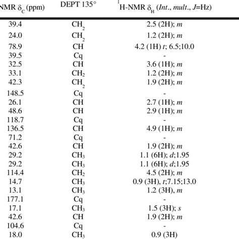 Nmr Data Of Isolated Compound Download Table