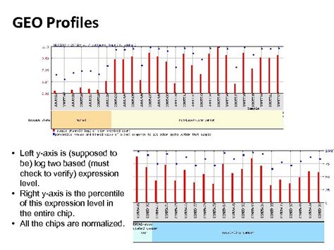 Introduction To Microarray Data Analysis Bmi Ibgp 730 Kun