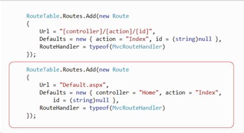 Microsoft Asp Net Mvc Routes For Dummies