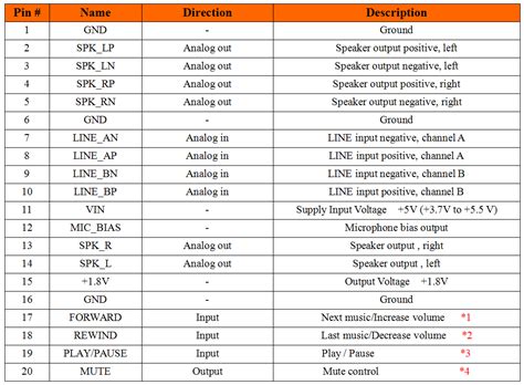 AudioB Plus 블루투스 오디오 리시버 모듈 AudioB Plus Bluetooth Audio Receiver Module