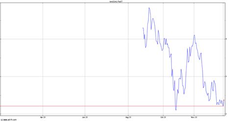 Foremost Lithium Confirms 25 92 Metres Of Lithium Mineralization Including 1 09 Li2o Across 10