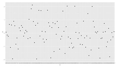 R Automatically Determine Number Of Axis Ticks For Discrete Variable