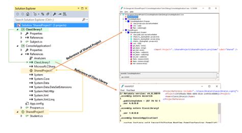 Difference Between Shared Project And Class Library Project In Visual