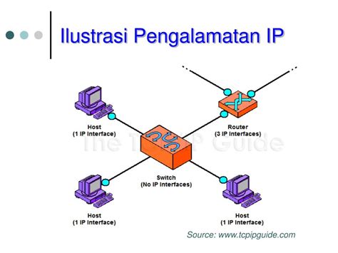 Ppt Pertemuan 5 Ip Address And Subnet Address Powerpoint Presentation Id 5424537