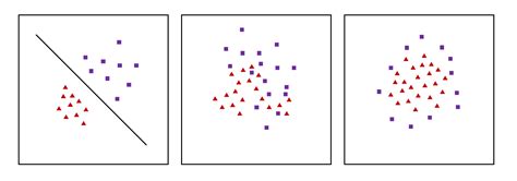 Perceptron Algorithm