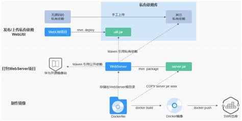 Javaweb Crud操作及批量处理实战教程（附源码） Csdn博客