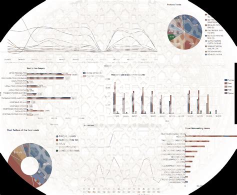 Wholesale Distribution Companies Erp Software Alzerp