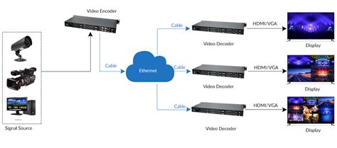 H Channels HDMI SDI VGA CVBS Video Decoder RU Orivision