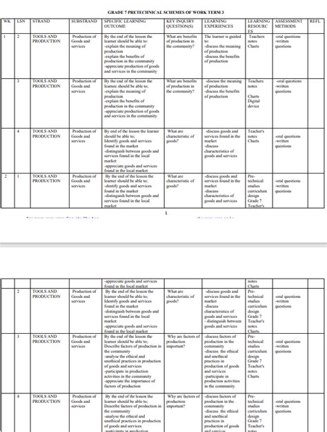 Pre Technical Term 3 Grade 7 Scheme Of Work 2024