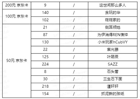 已开奖有奖活动 晒预约截图赢取百元京东卡 巅峰极速 春日远征活动 小米游戏中心