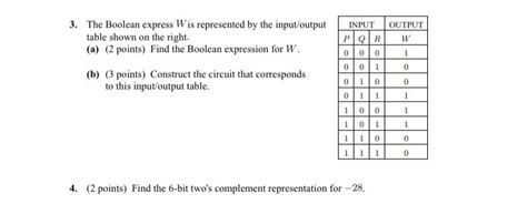 Solved 3 The Boolean Express Wis Represented By The