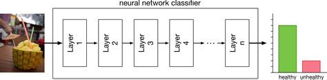 Machine Learning By Tutorials Chapter 2 Getting Started With Image Classification Kodeco