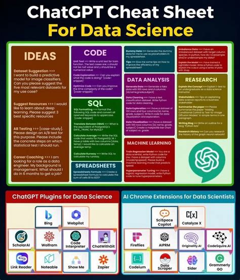 chatgpt for data science cheat sheet artofit