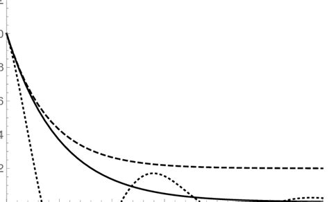 The L 1 Norm Of Coherence For η 2s −1 ξ 52s −1 T 2s And B
