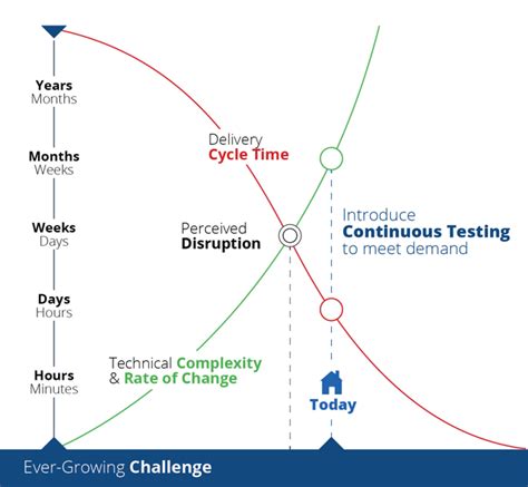 Why Software Testing Remains A Bottleneck The New Stack