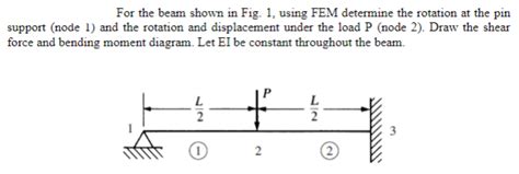 solved for the beam shown in fig 1 using fem determine the